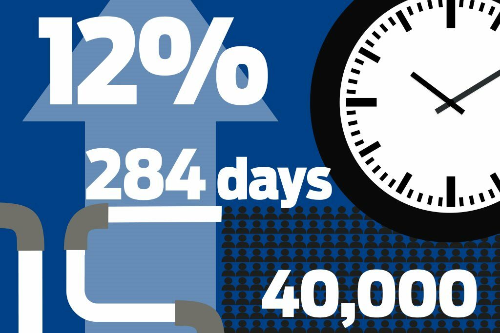 Week in numbers: Stadium upgrades and Royal Liverpool | Construction News