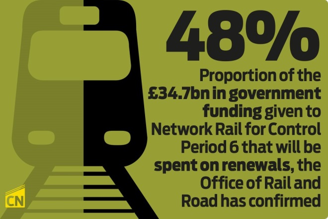 Week in numbers: Network Rail's £35bn and Sellafield plutonium overruns ...