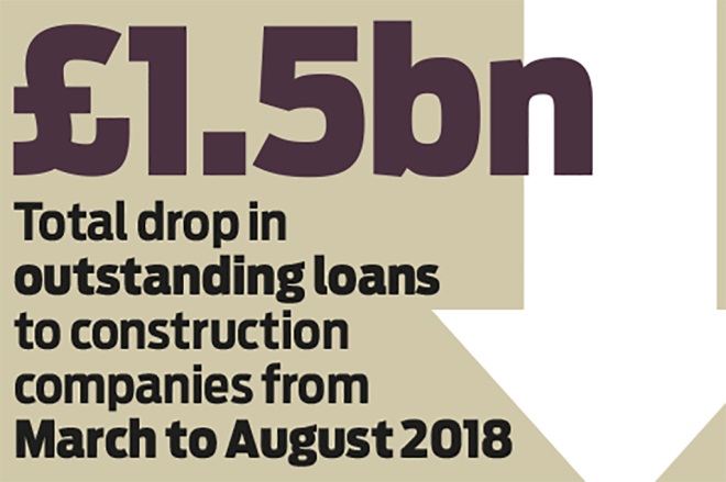 A new credit crunch? What’s next for bank lending to construction ...