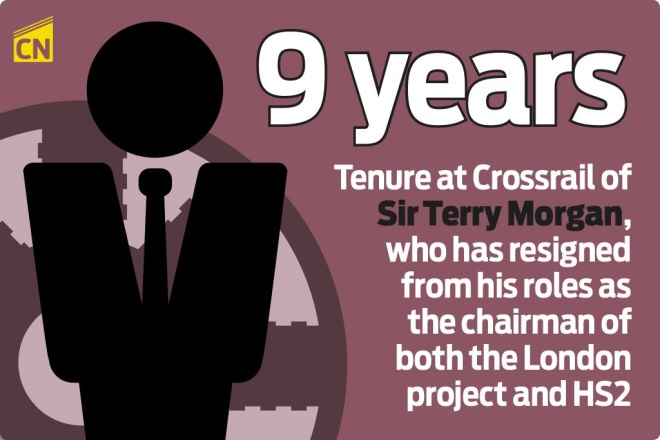 Week in numbers: Kier, tier two profits and Sir Terry | Construction News