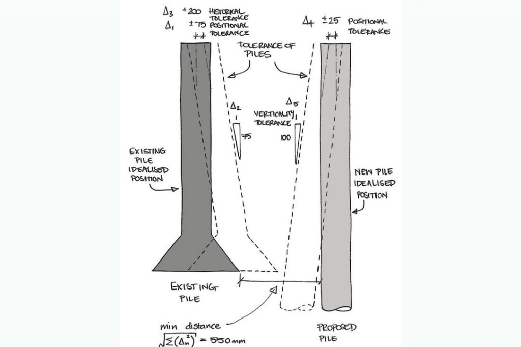 Avoiding arrested development at former New Scotland Yard ...