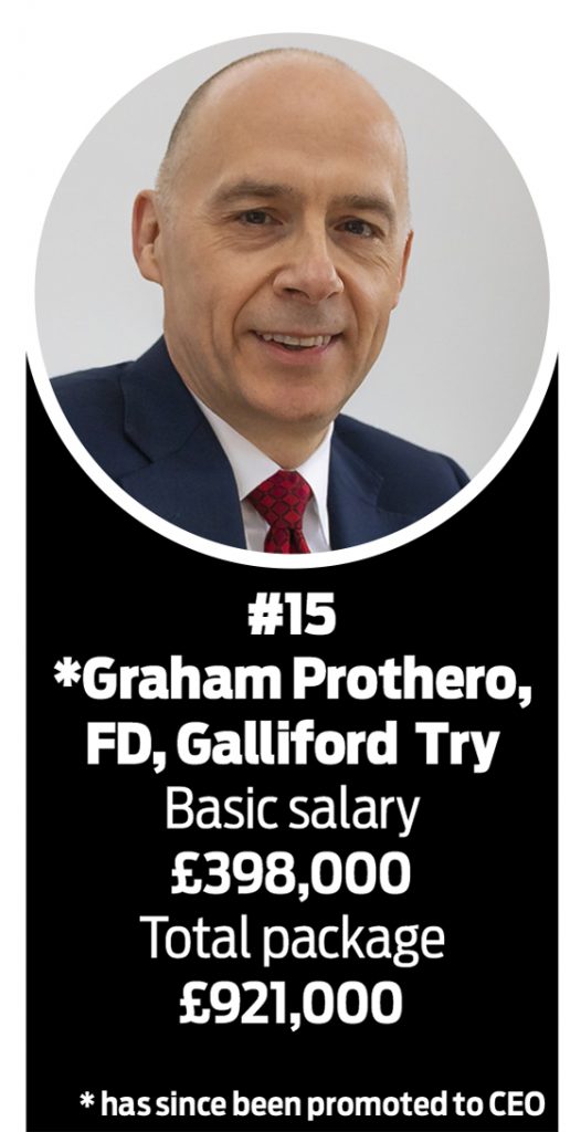 The 20 best-paid construction plc bosses revealed | Construction News