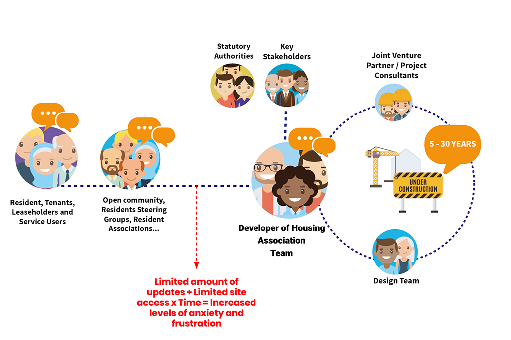 Innovation of the Year (non-contractor) – Finalists | Construction News