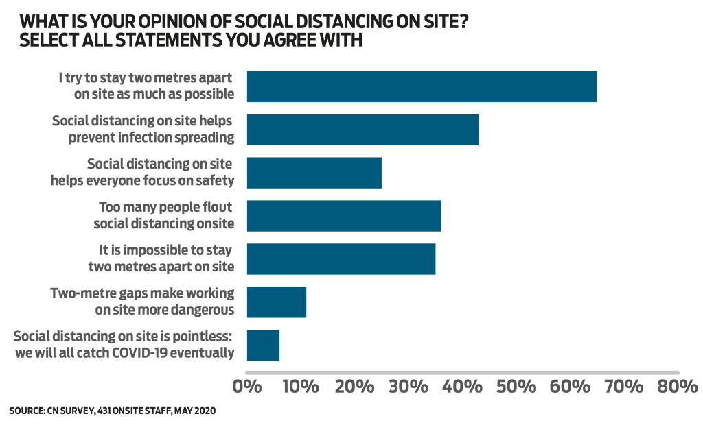 From coughs to chaos: COVID-19's impact on site safety | Construction News