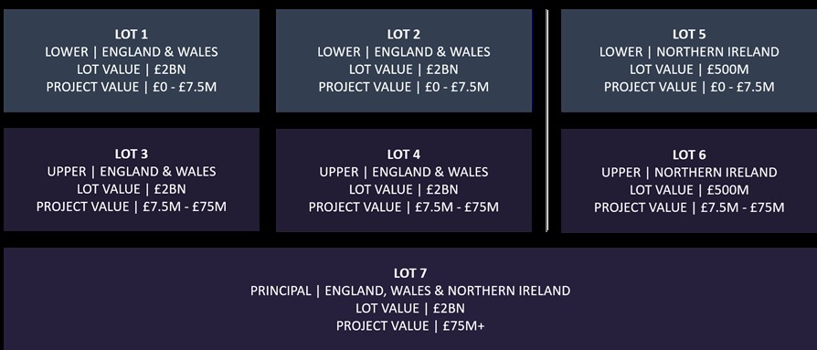 Bidding opens for £13bn public sector frameworks | Construction News