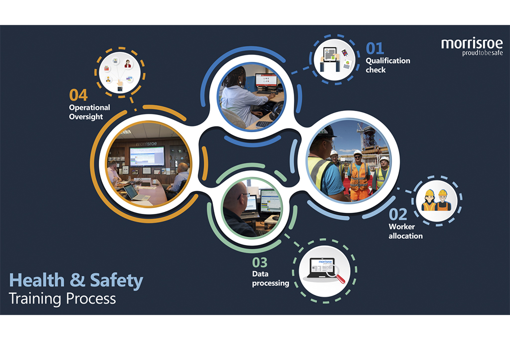 Training Excellence: finalists | Construction News