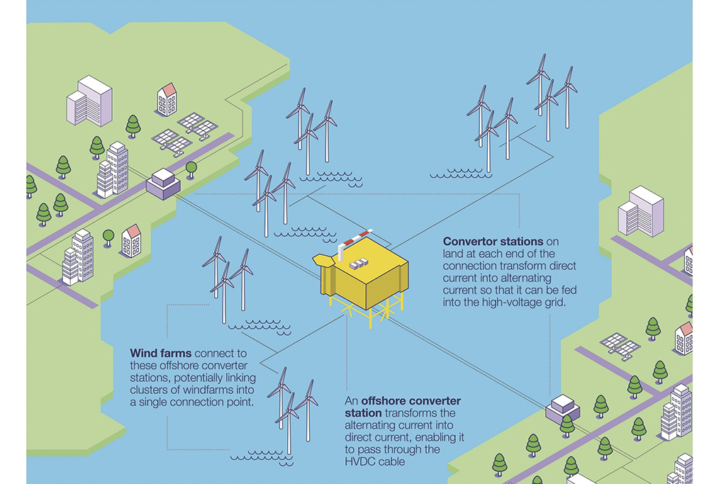 National Grid plots Dutch power-link project | Construction News