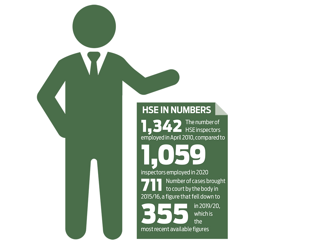 HSE in the pandemic: astoundingly invisible or making a difference ...