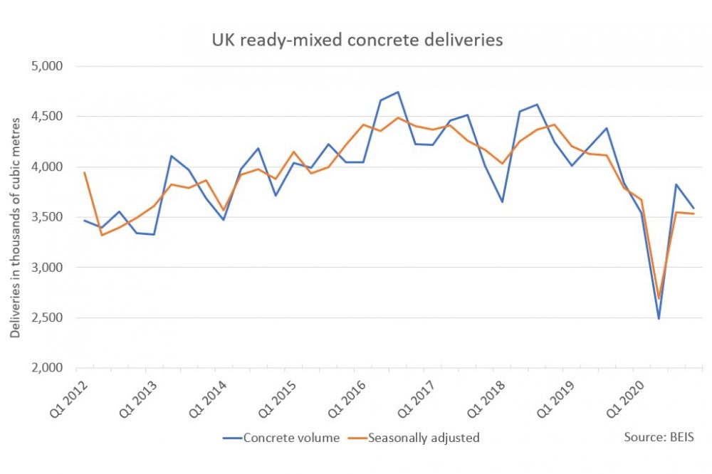 New data highlights the materials that have risen in price ...