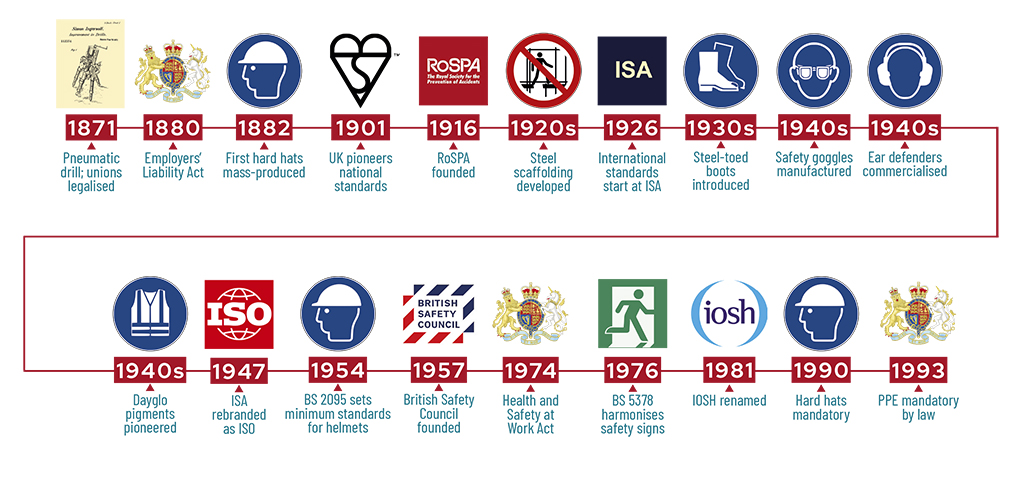 From flat caps to hard hats – our 150-year journey to better safety ...