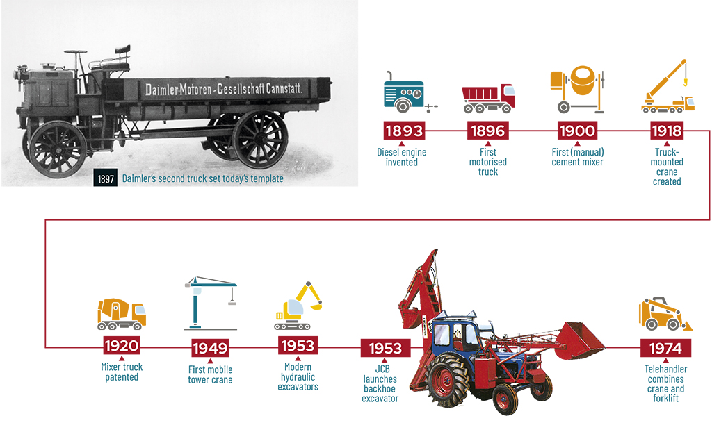 From muck and shovels to life on Mars – how building technology has ...