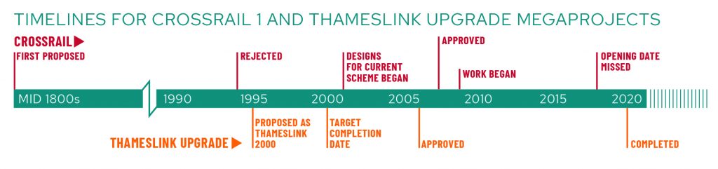 Saving a megaproject: is there still hope for HS2’s eastern leg ...