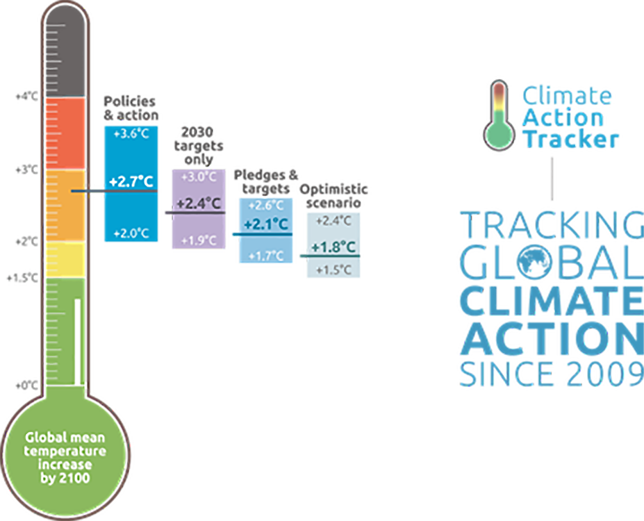 COP27: the role of building performance vital in tackling climate ...