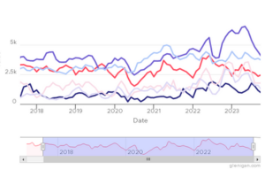 Interactive UK construction data by region | Construction News