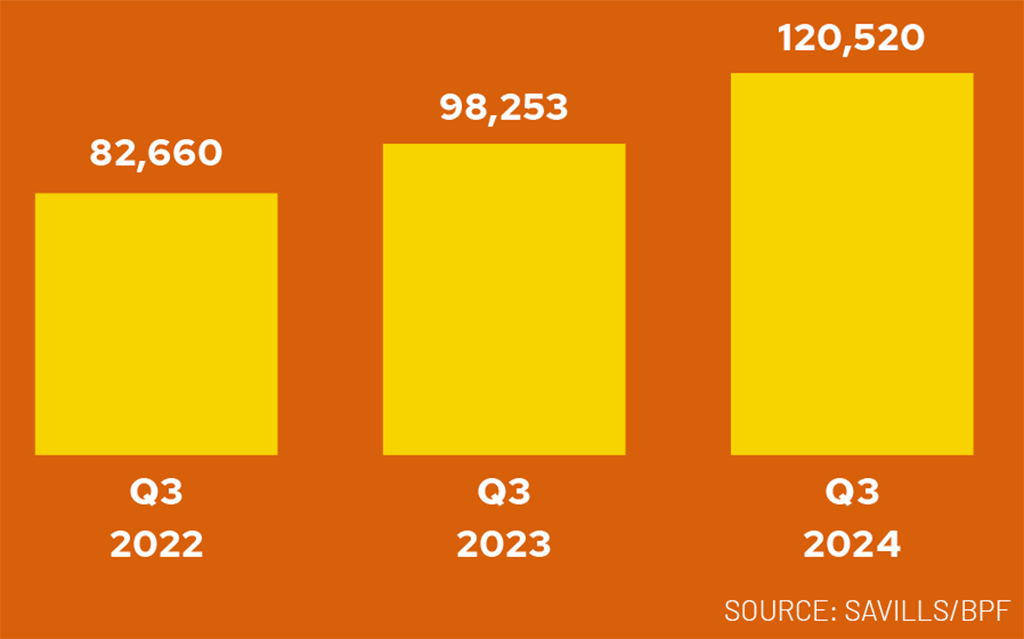 Data dig: data-centre costs, profit woes and BTR boost | Construction News