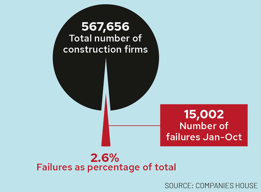 Data dig: weather woes, business failures and material changes ...