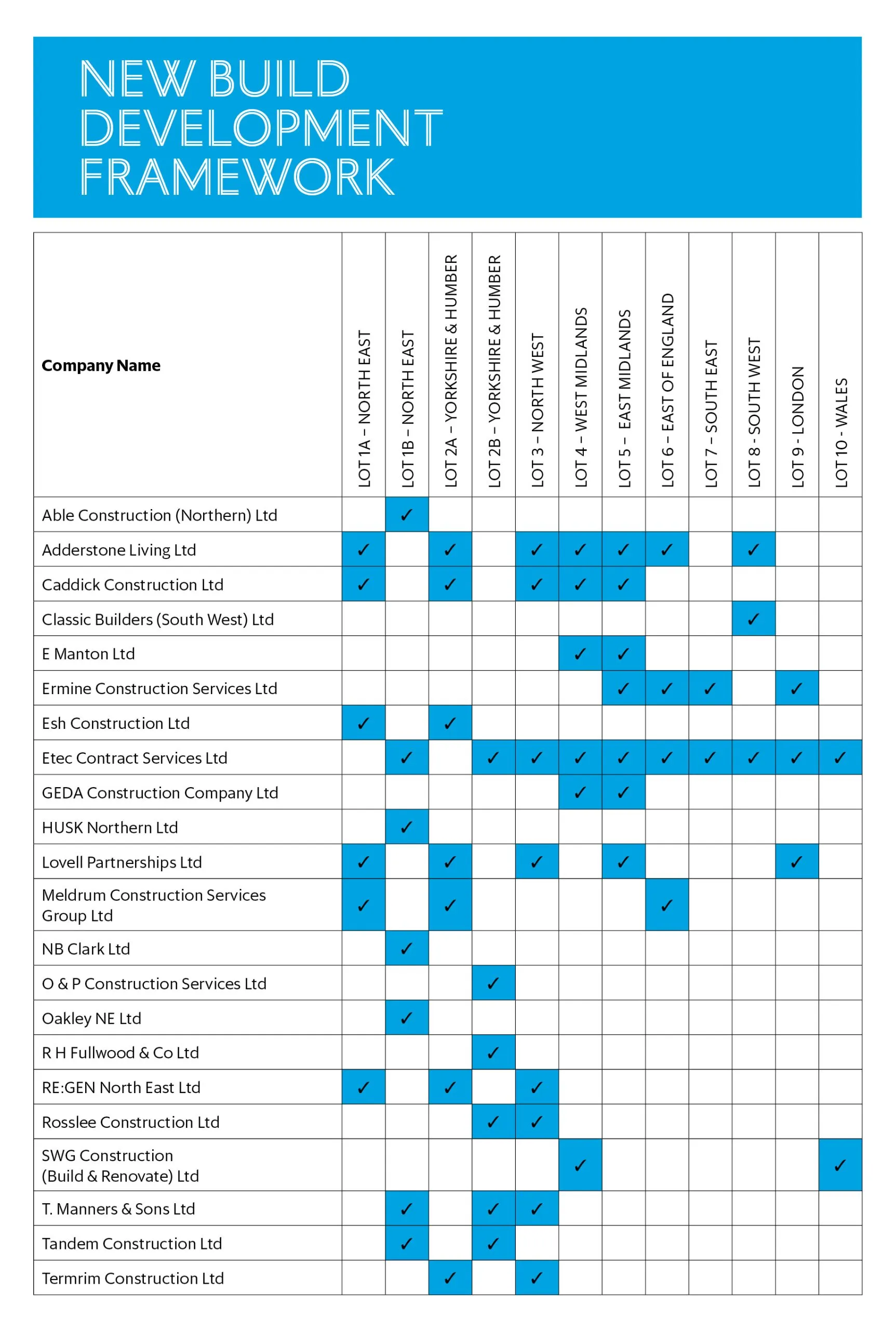 Prosper appoints 22 firms to new development framework | Construction News