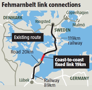 Fehmarnbelt crossing: Select to connect | New Civil Engineer
