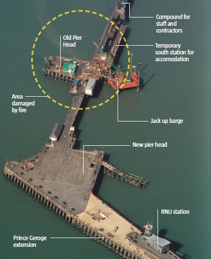 Southend Pier: Born again | New Civil Engineer