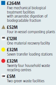 Manchester waste: at your disposal | New Civil Engineer