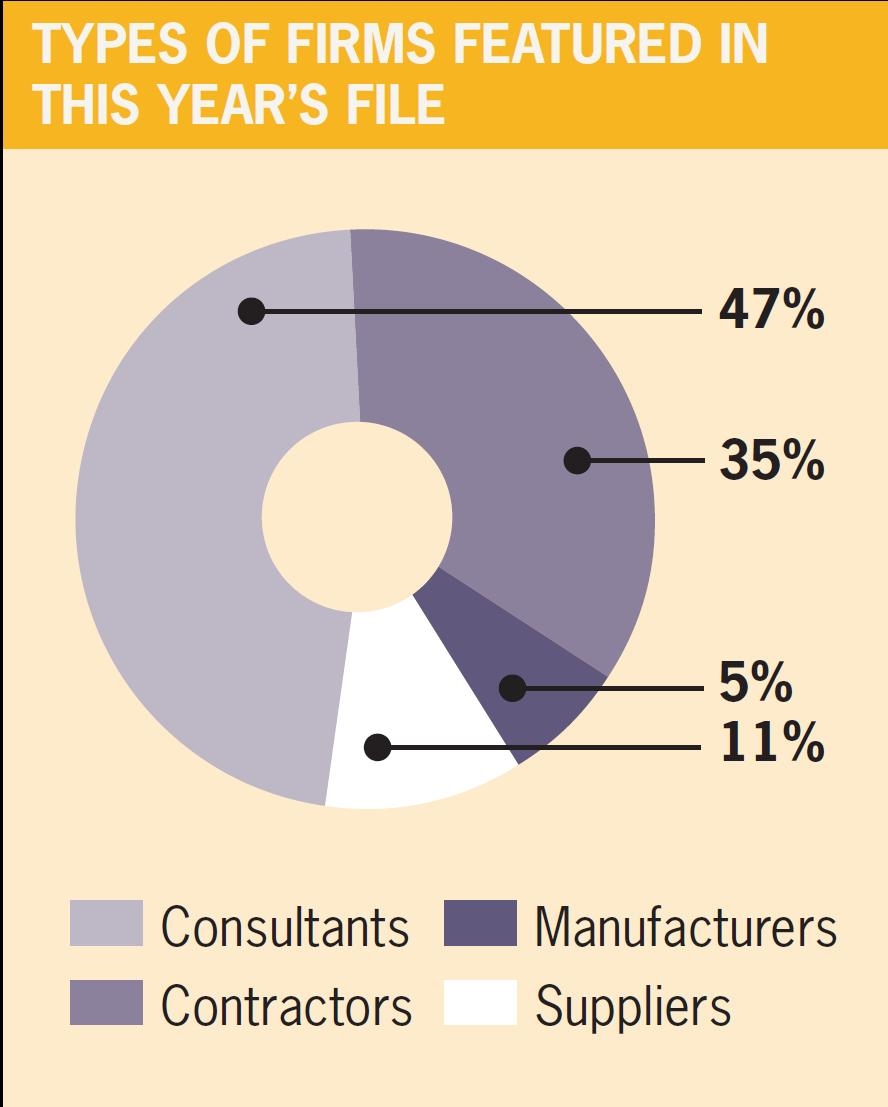 Geotechnical Services File: Survival of the Fittest | New Civil Engineer