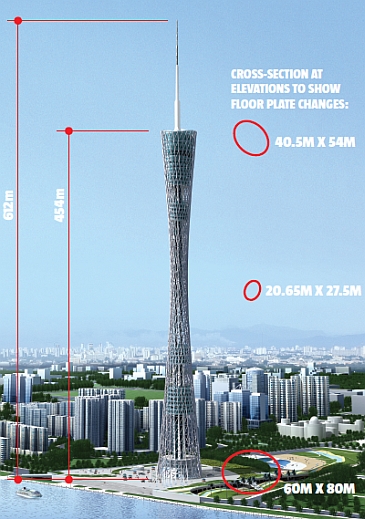 Guangzhou TV tower: High tech | New Civil Engineer