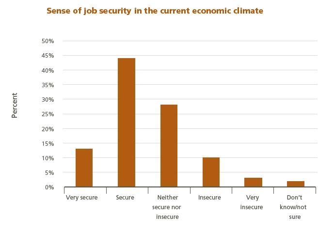 ICE salary survey reveals sharp drop for lowest paid - but rich get ...
