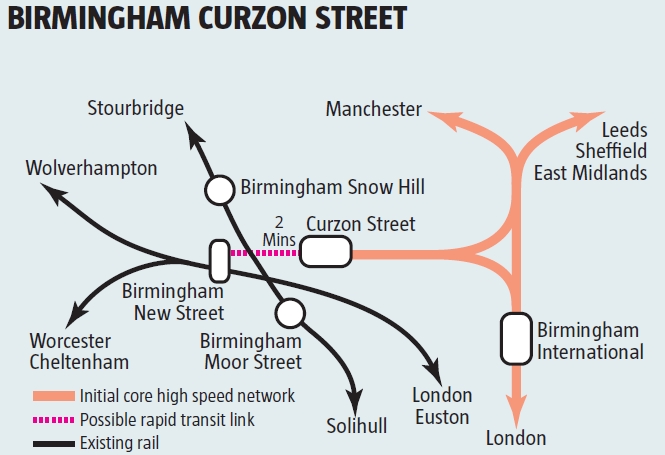 High Speed 2: Terminal velocity | New Civil Engineer