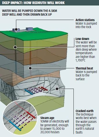 Cornwall’s geothermal secret | New Civil Engineer