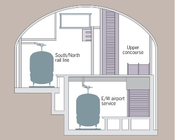 Goals For Gautrain | New Civil Engineer