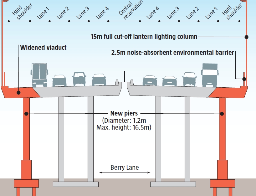 M25 team wrap up viaduct | New Civil Engineer