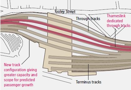 Borough Viaduct and London Bridge: The keys to opening capacity | New ...