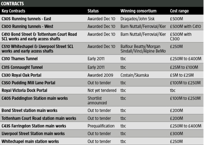 Crossrail looks to make further cost savings for stations as Government ...