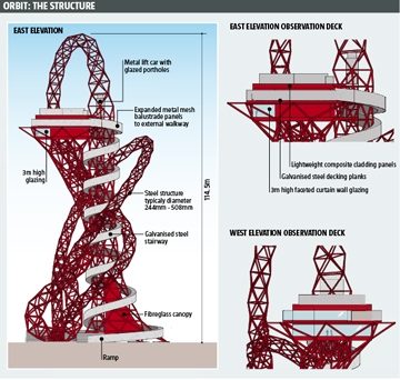 Arcelormittal Orbit: Mittal's twisted tale | New Civil Engineer