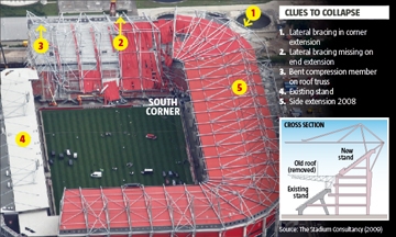 Lateral support failure probed after stand collapse | New Civil Engineer