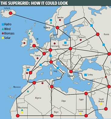 MPs claim European supergrid would bring reliable energy and jobs | New ...