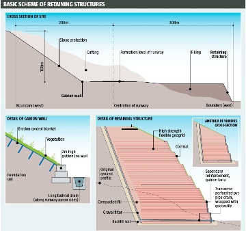Indian slope tricks | New Civil Engineer