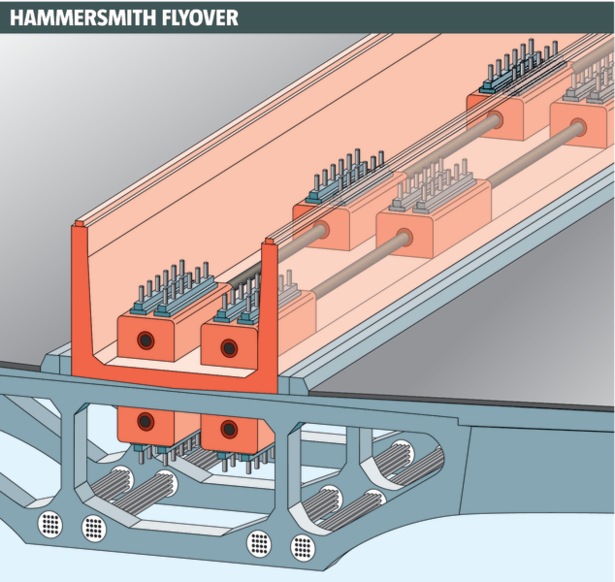 Installation of Hammersmith flyover's new cables set to begin | New ...