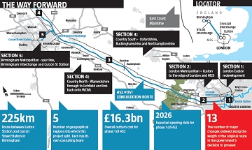Arup, Mott MacDonald, Atkins and Capita tipped for High Speed 2 civils ...