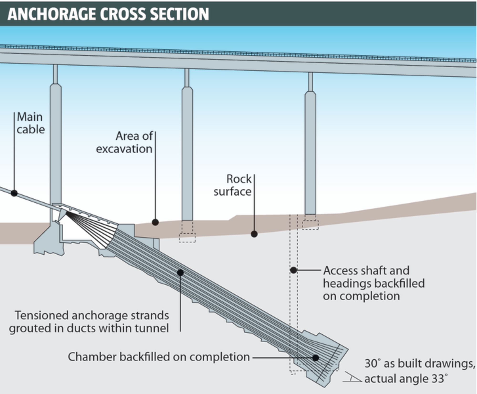 Preston interceptor sewage tunnel: Rapid recovery | New Civil Engineer