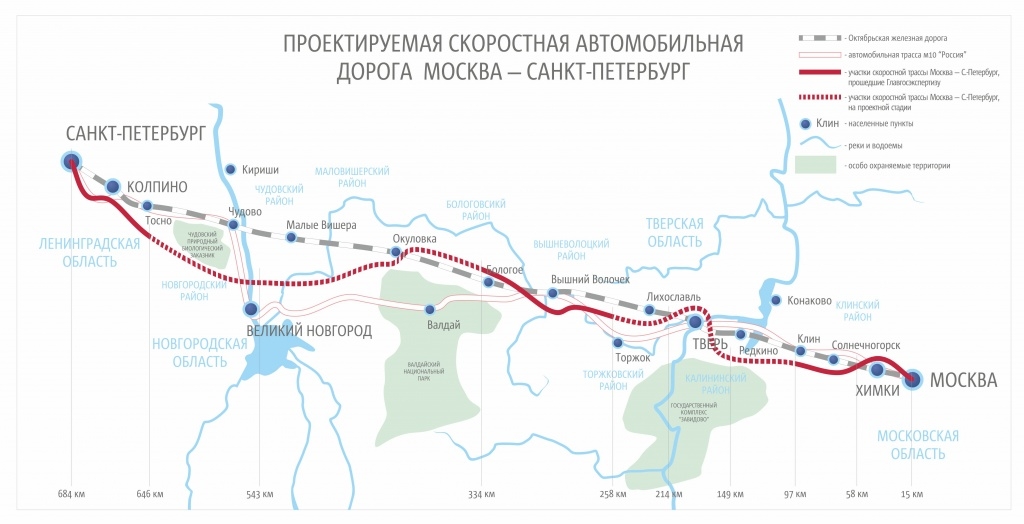Russia’s record drive | New Civil Engineer