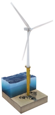 Recycled car tyres help protect offshore turbines | New Civil Engineer