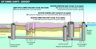 Lee Tunnel: the capital’s hidden wonder | New Civil Engineer