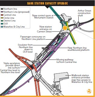 Bank Station Capacity Upgrade: Planning the Bank job | New Civil Engineer
