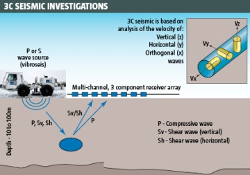 Piling & foundations: Royal carriage - King Sheet Pile system | New ...