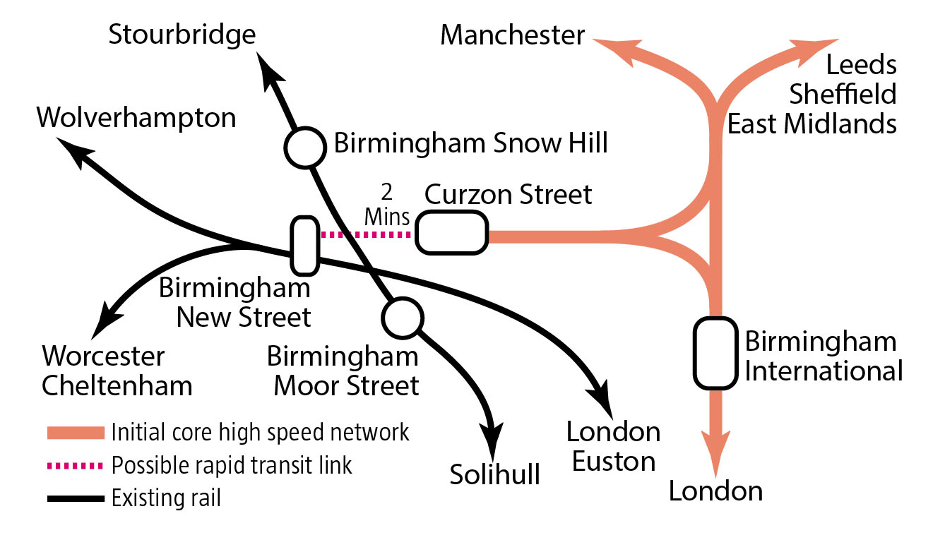 New plans for Birmingham HS2 stations under discussion | New Civil Engineer