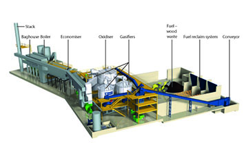 Bio-power energy: UK's first waste wood biomass plant | New Civil Engineer