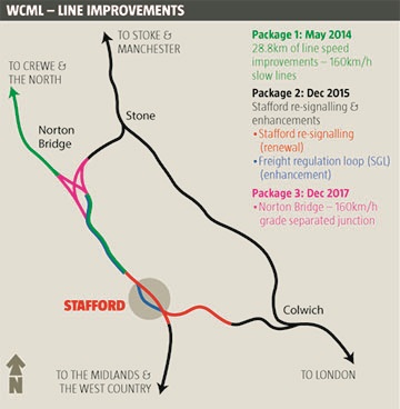 Rail: Staffordshire Alliance is on track | New Civil Engineer
