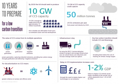 Energy Technologies Institute lays out £30bn 15-year carbon capture ...