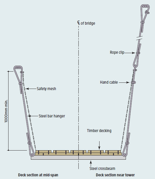 Building bridges: Engineering charity chief on how UK firms can help ...